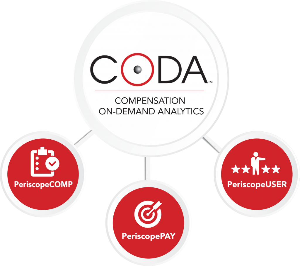 CODA Compensation On-Demand Analytics - Periscope